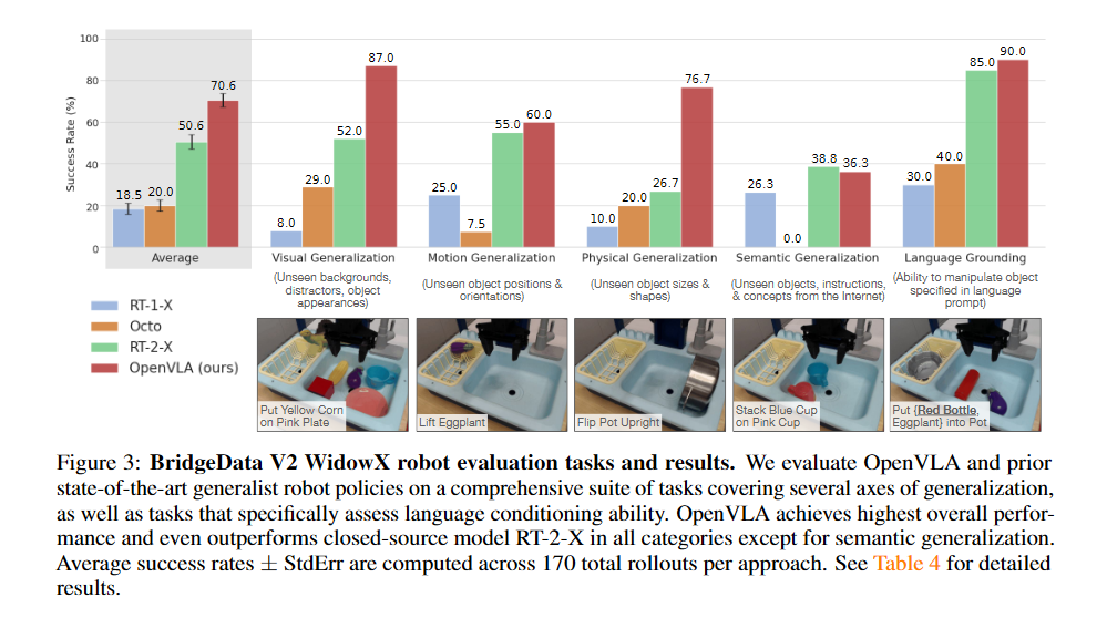 Openvlaan Open Source Vision Language Action Model Yumioの世界へ